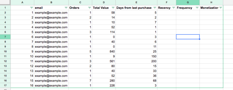 How To Do Rfm Analysis In Excel Exact Step By Step Guide