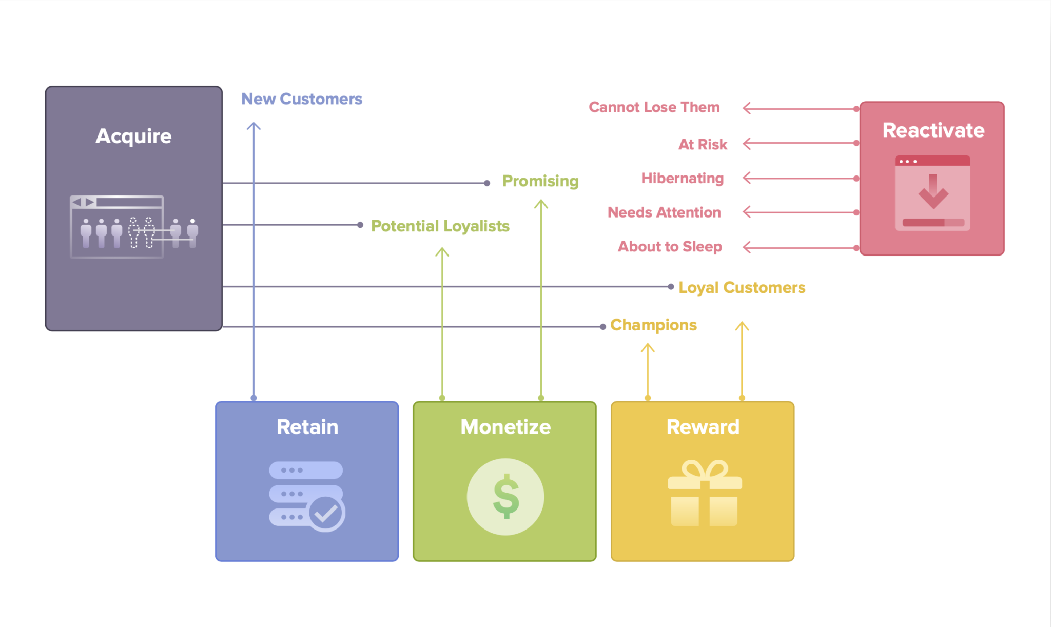 How To Do RFM Analysis In Excel? Exact Step-by-Step Guide
