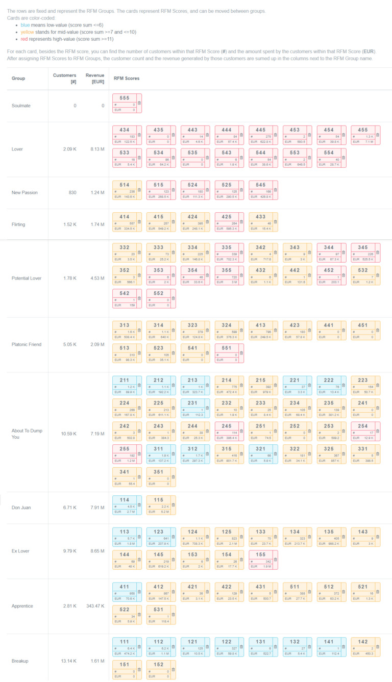 How To Do RFM Analysis In Excel? Exact Step-by-Step Guide